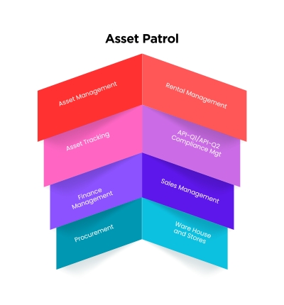 Asset Patrol Advance