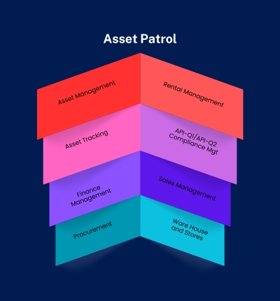Asset Patrol Advance